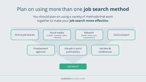 Best Websites With Job Listings - Career Reload