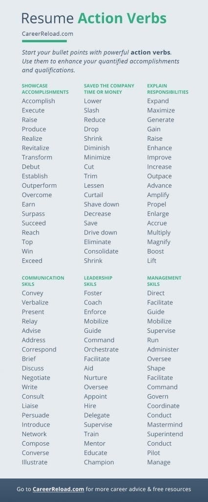 Resume Action Verbs to Use to Stand Out - Career Reload