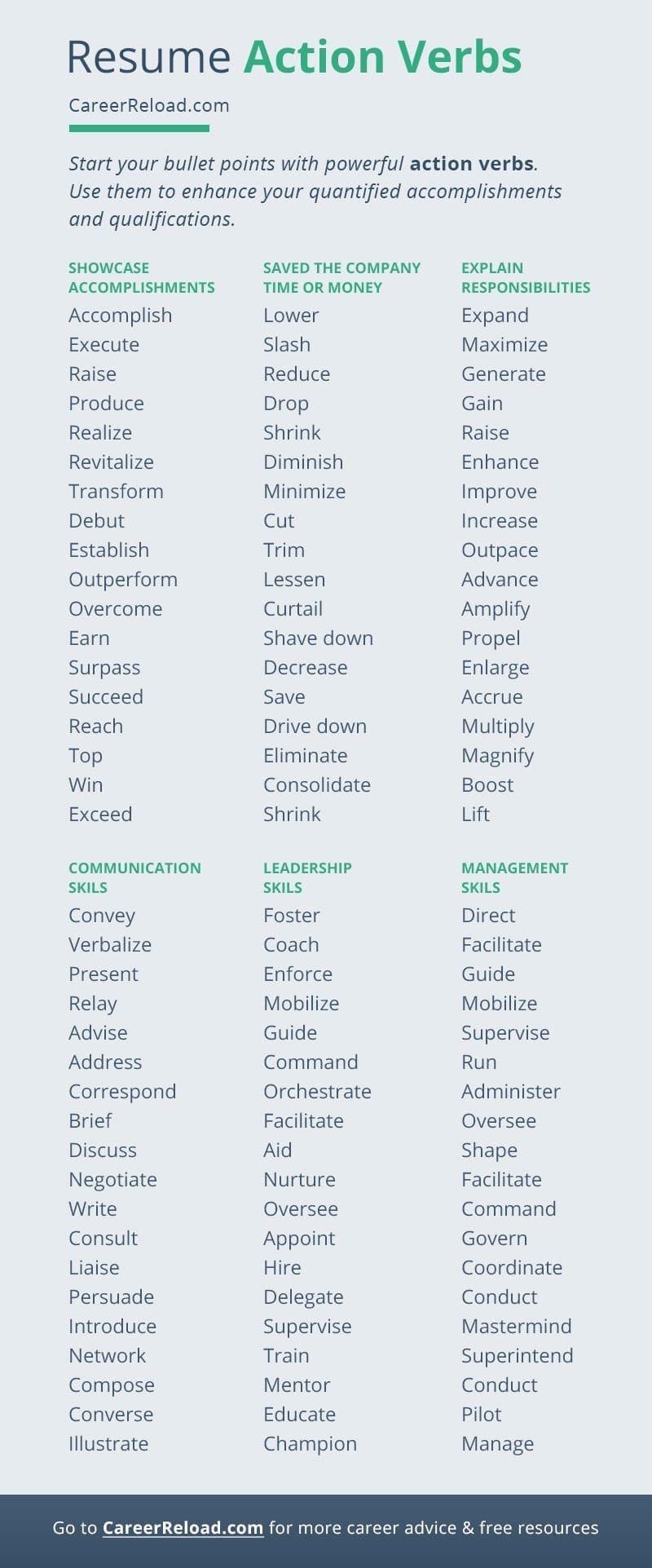 Resume Action Verbs to Use to Stand Out - Career Reload