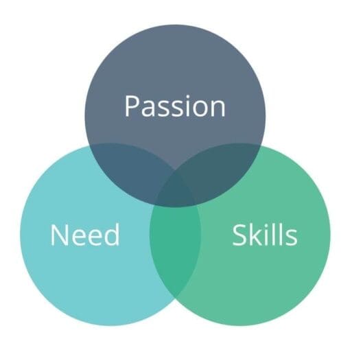 How to Find a Career You Will Love - Career Planning