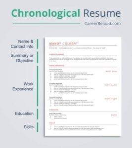 Resume Formats: Tips and Examples - Career Reload