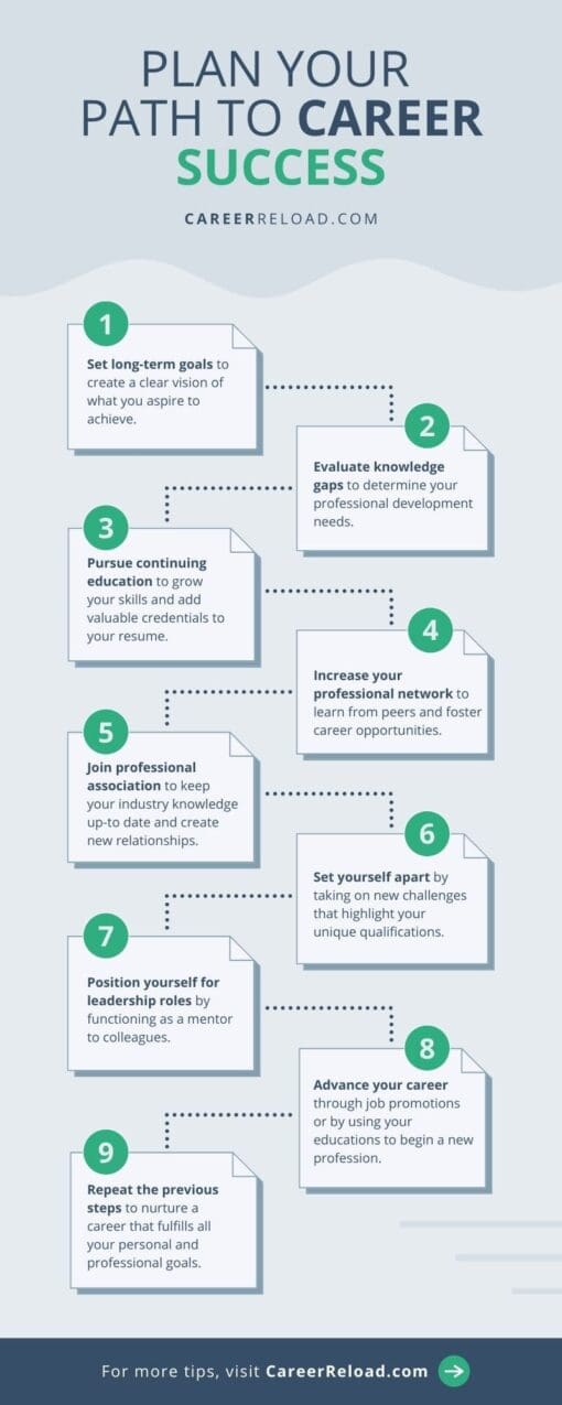 Career Infographics - Career Reload