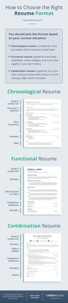 How to Choose The Resume Template That Best Fits Your Needs