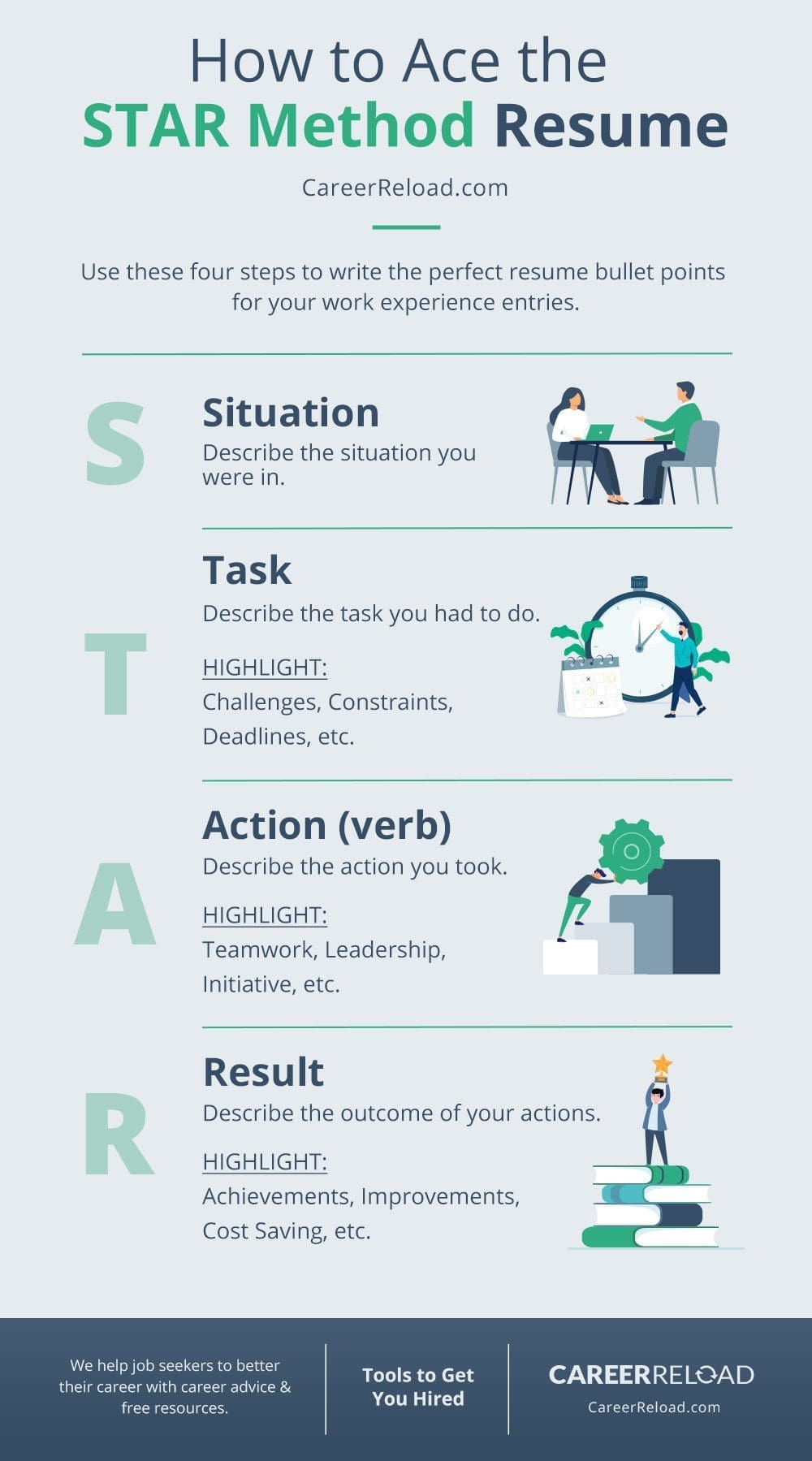 How to Write a Resume Using the STAR Method