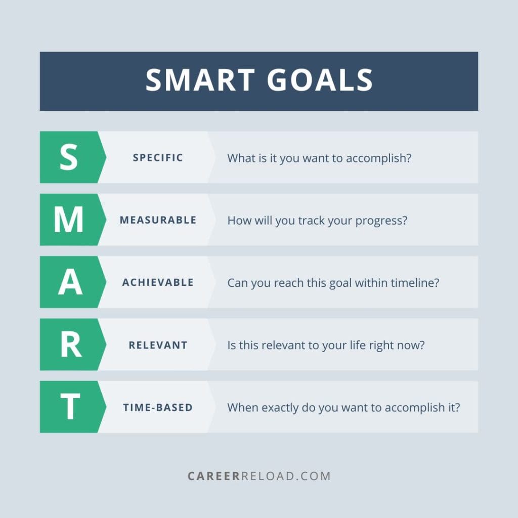 8 Steps To Being Successful In Your College Internship